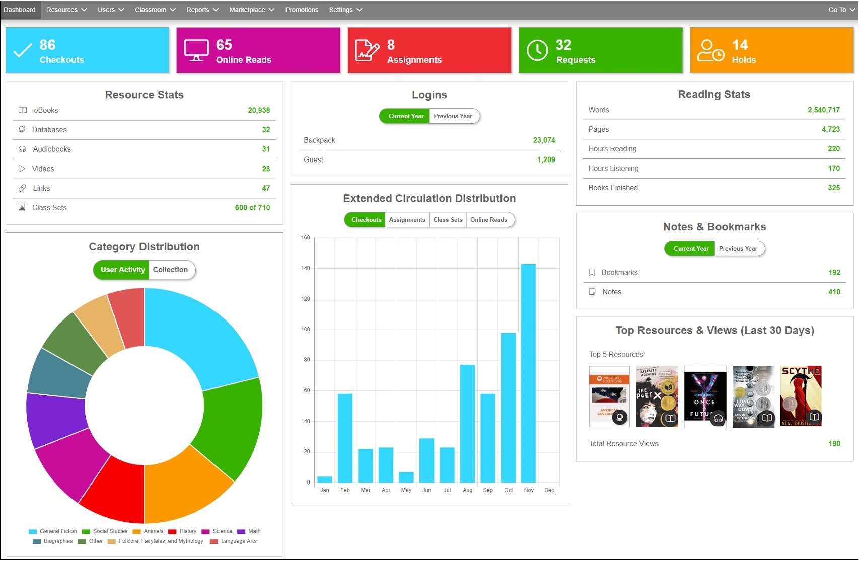 Dashboarding - Riset Dashboarding - Riset